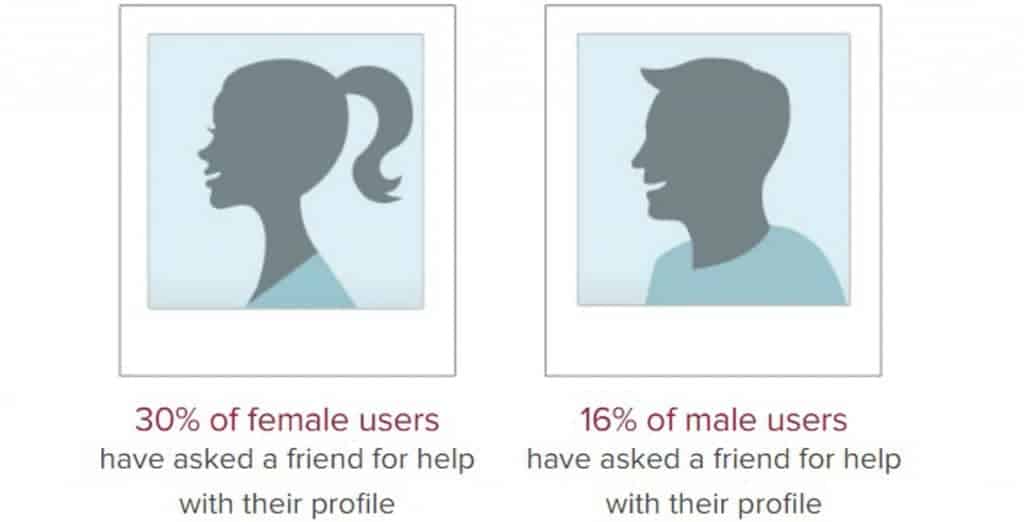 27 Online Dating Statistics in 2025