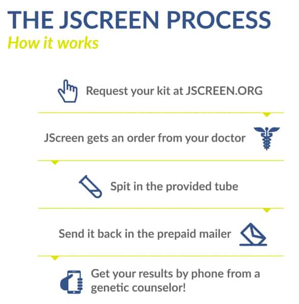 JScreen Helps Singles and Couples Learn Their Risk of Passing on ...