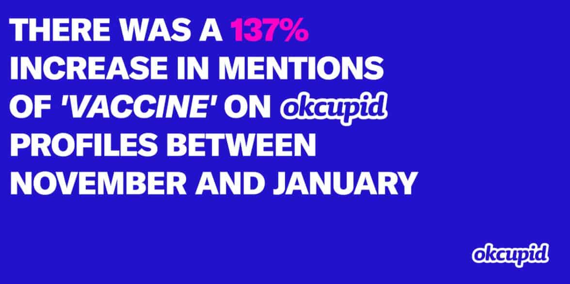 OkCupid Sees an Increase in Users and Surprising Shifts in Dating ...