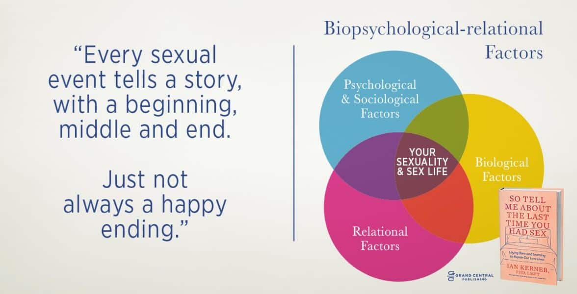 Sex Therapist Ian Kerner Gives Insight into How to Build Healthy Sexual ...