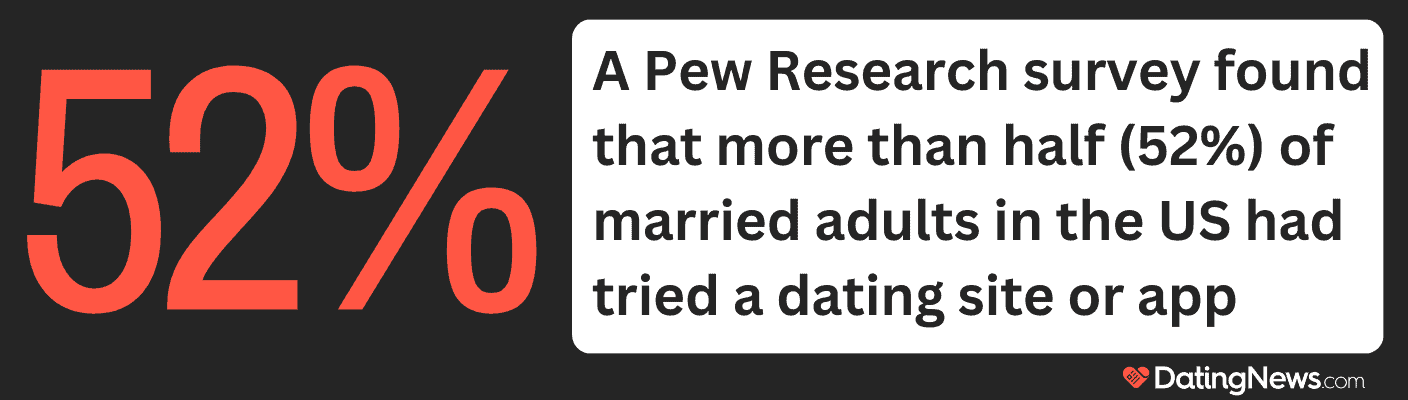 10 Online Dating Marriage Statistics