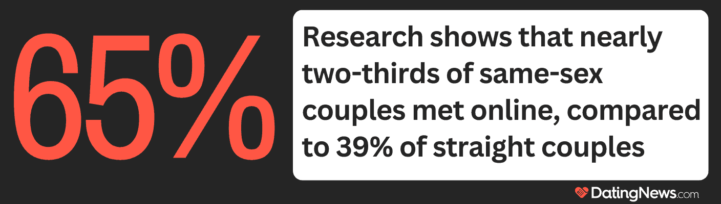 What Is Online Dating? Its History, Popularity, and New Trends