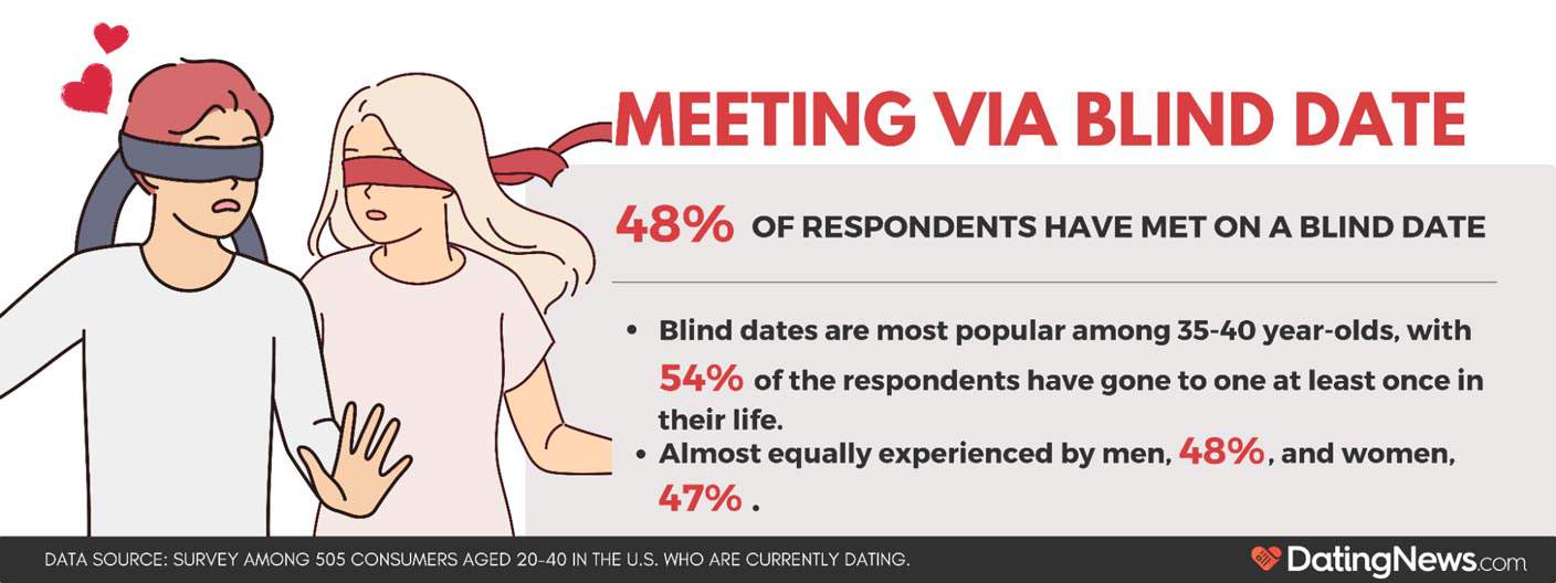 How to Meet People to Date in 2024