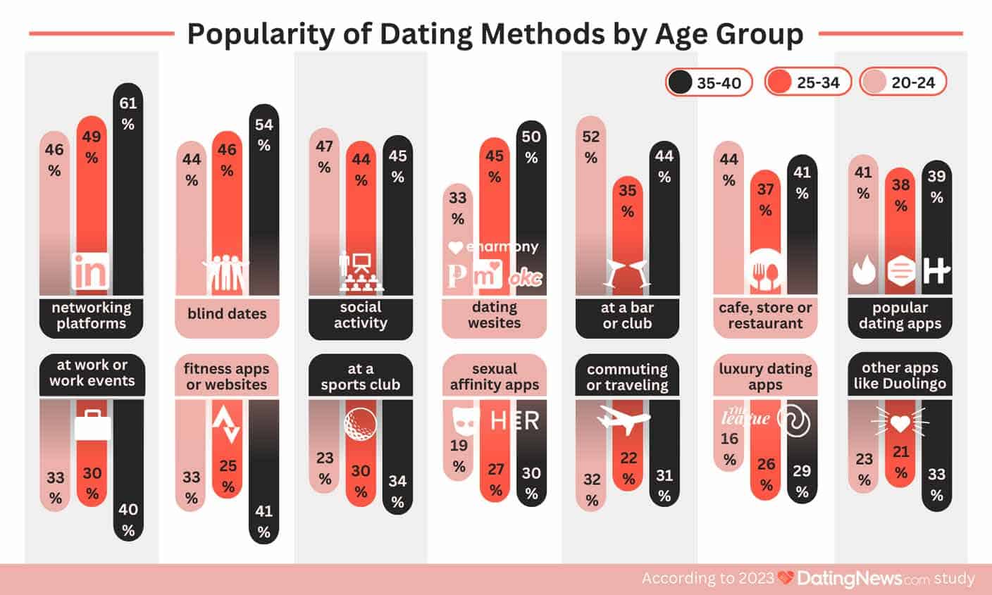 How to Meet People to Date in 2024