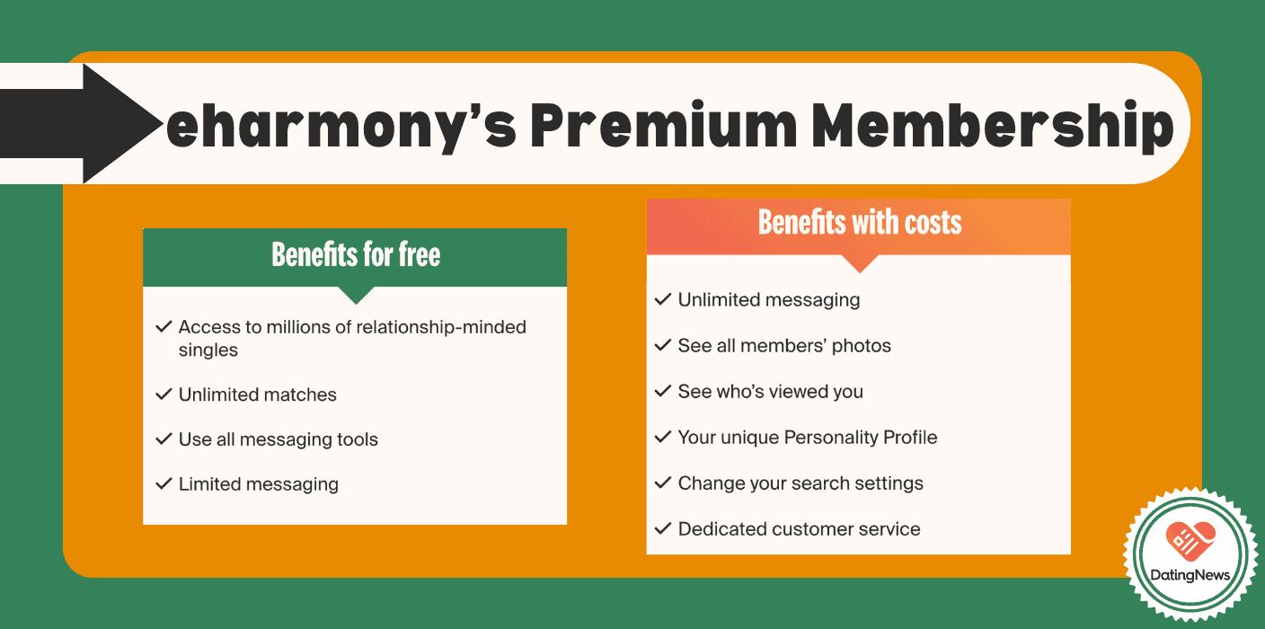 How Does eharmony Work? 9 Details About the Match Process