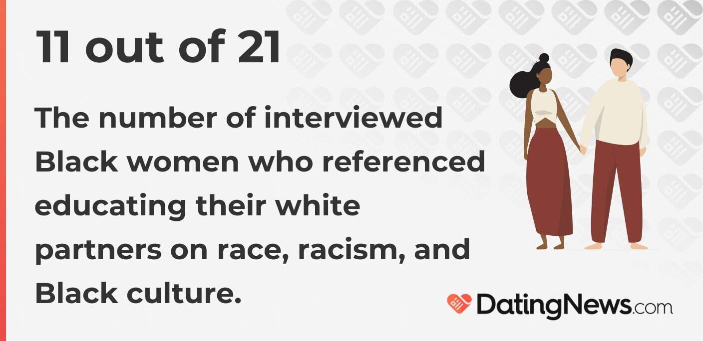 8 Fascinating Interracial Dating Statistics
