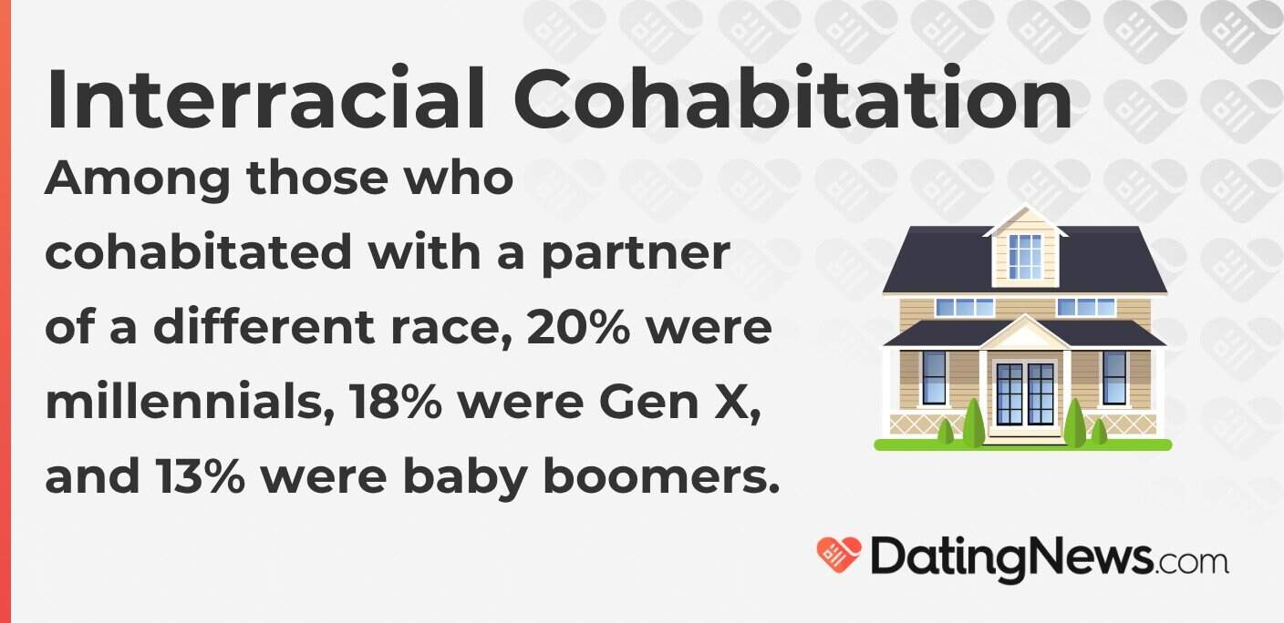 8 Fascinating Interracial Dating Statistics