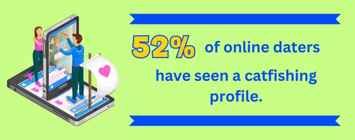 10 Startling Catfishing Statistics: What You Need to Know