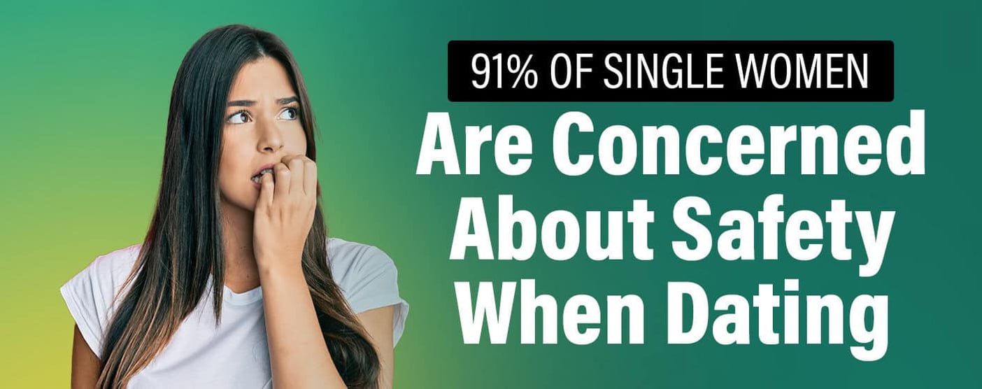 Survey Reveals 91% of Single Women Are Concerned About Safety When Dating