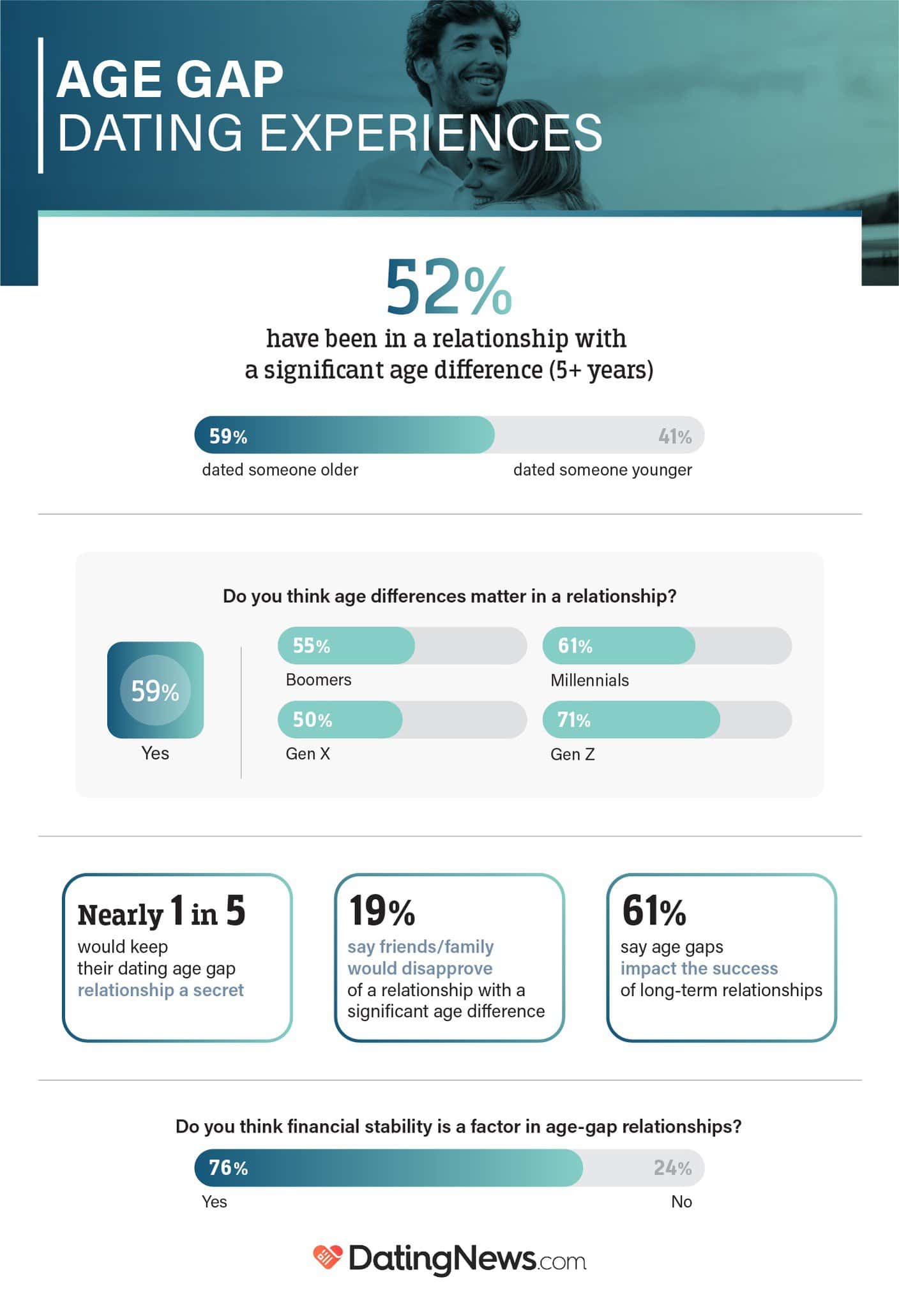 Love Across Generations: New Study Reveals How Age Gaps Can Impact ...