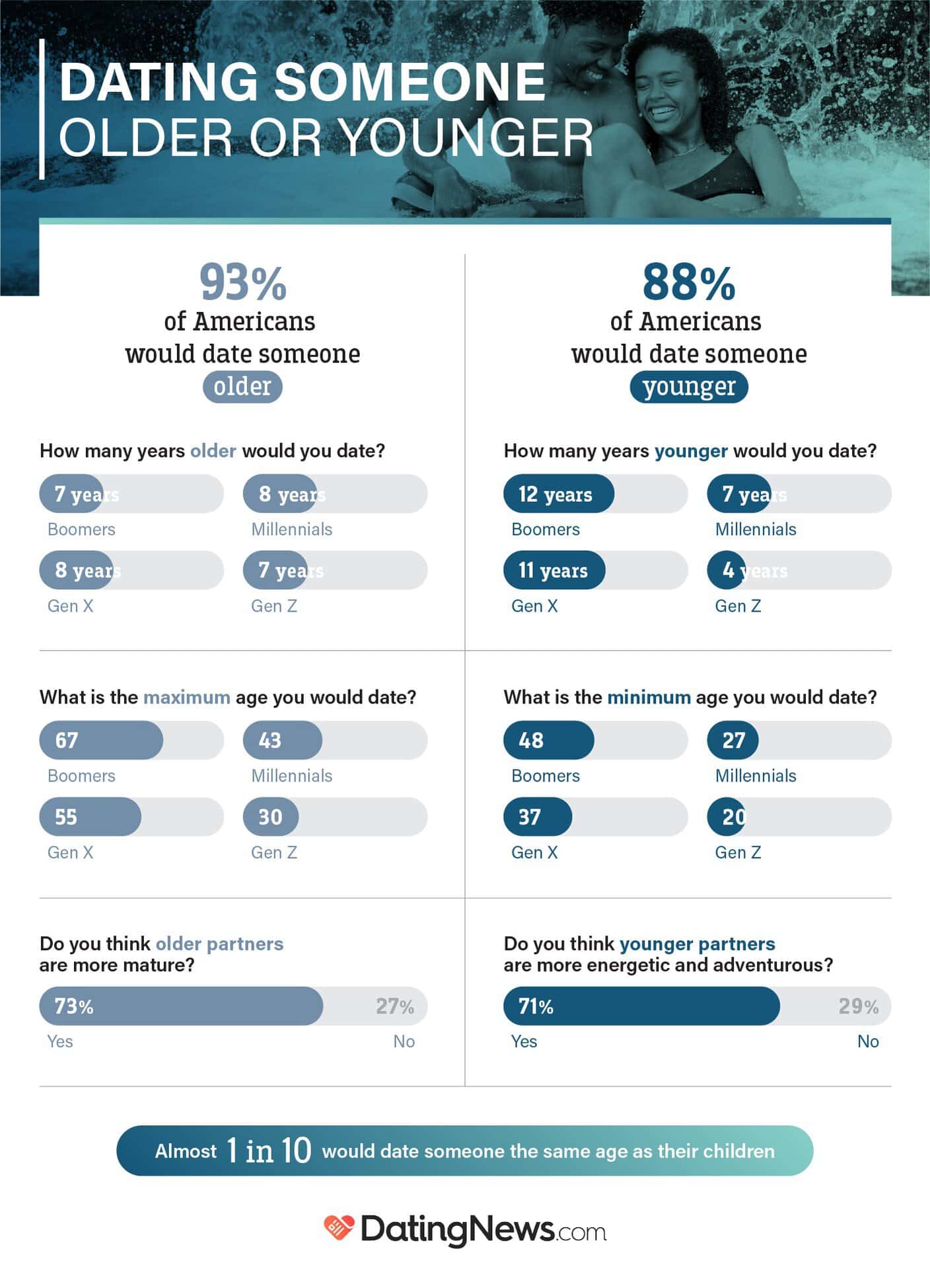 Love Across Generations: New Study Reveals How Age Gaps Can Impact ...