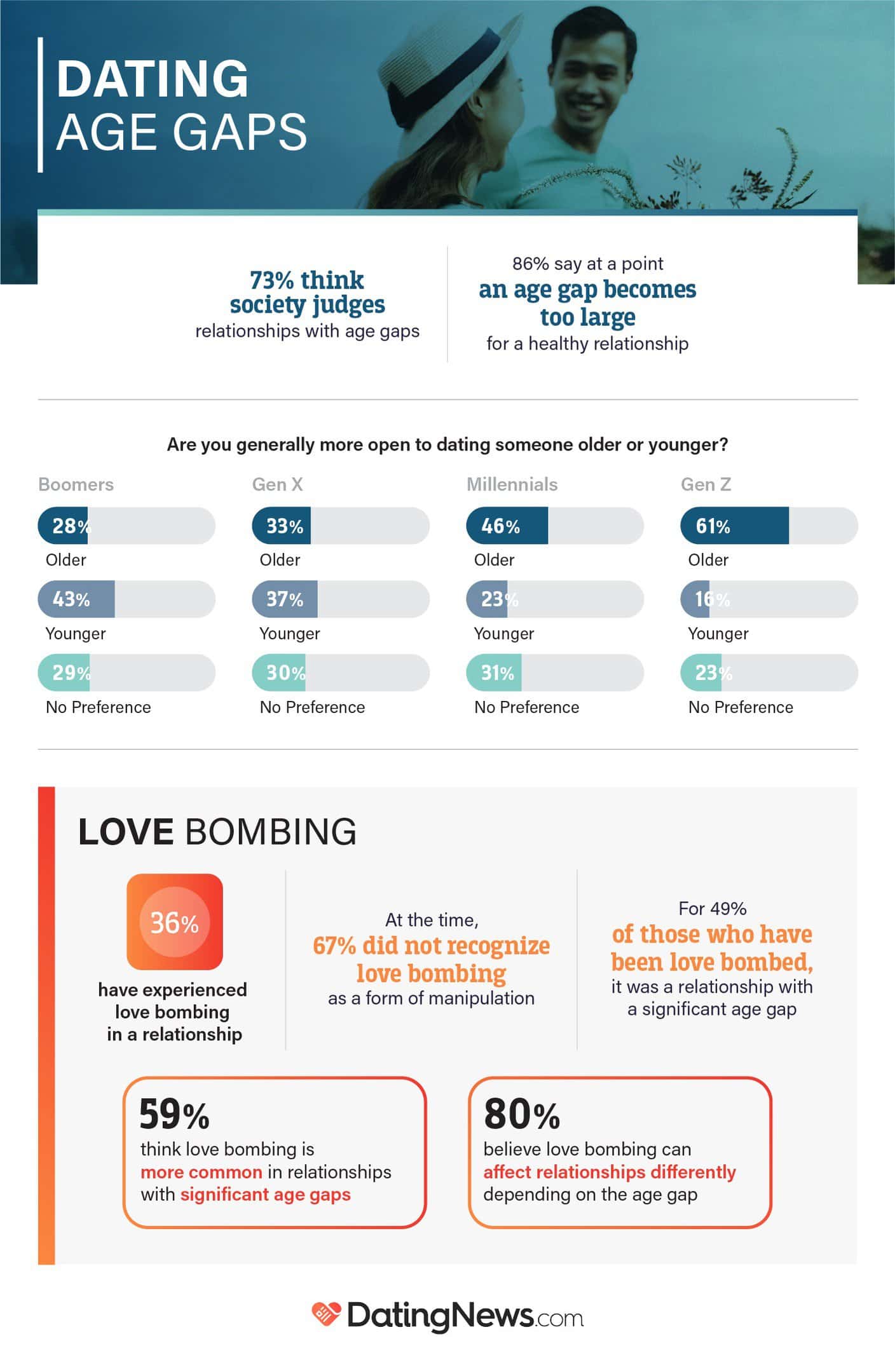 Love Across Generations: New Study Reveals How Age Gaps Can Impact ...