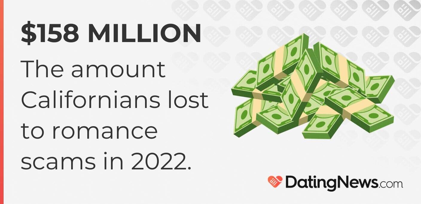 12 Surprising (and Scary) Online Dating Dangers Statistics to Consider