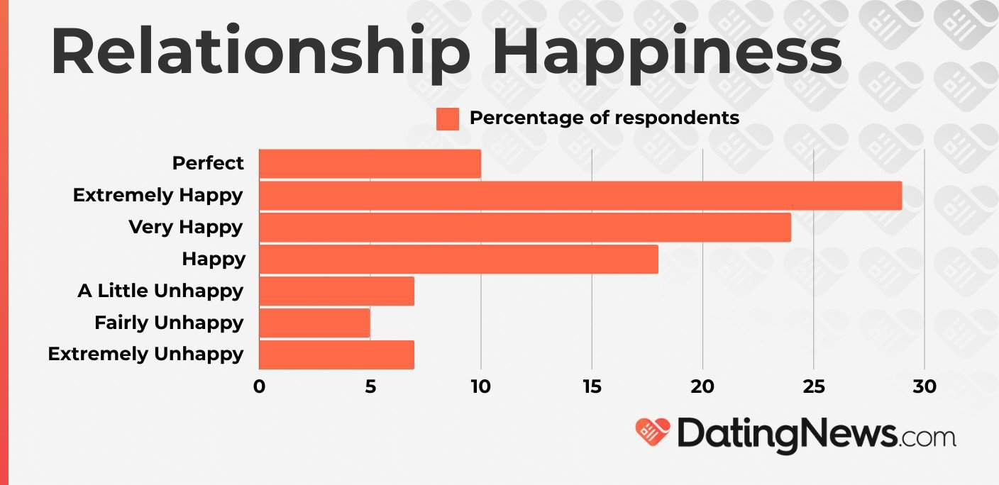 13 Healthy Relationship Statistics & Studies