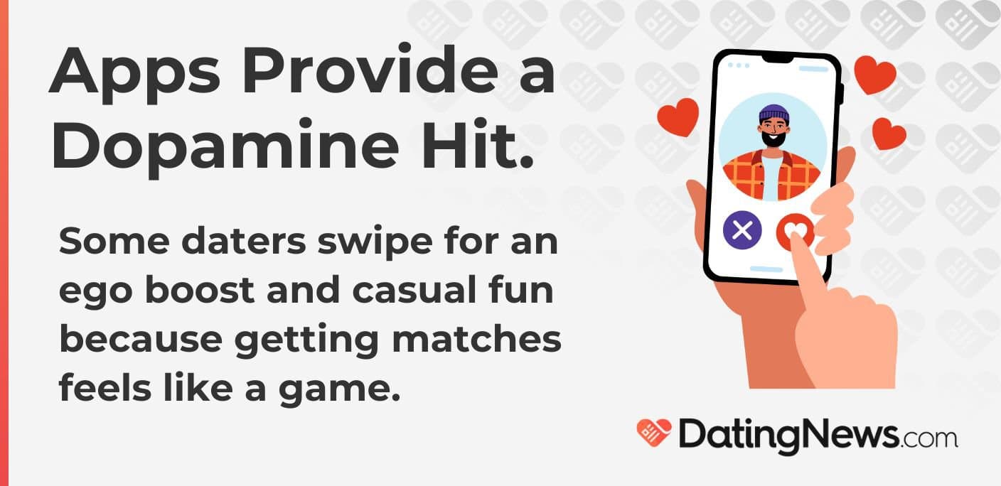 What Is Swiping? How It Impacts Singles