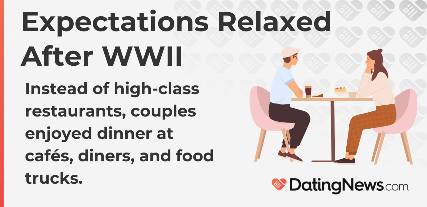 What Is a Dinner Date? The Evolution & New Trends