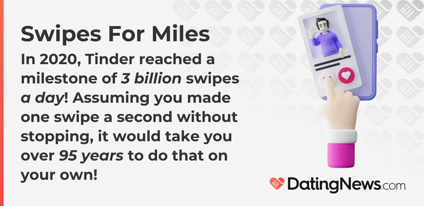 Swipe Left: Understanding Its Meaning and Impact on Dating Culture