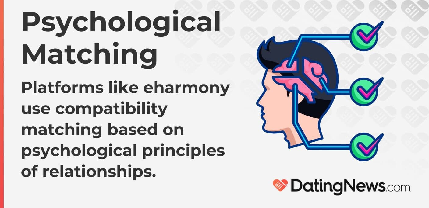 What Are the Different Matching Systems in Online Dating?