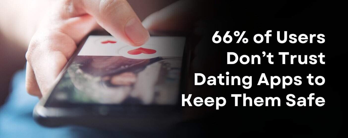 66% of Users Don’t Trust Dating Apps to Keep Them Safe
