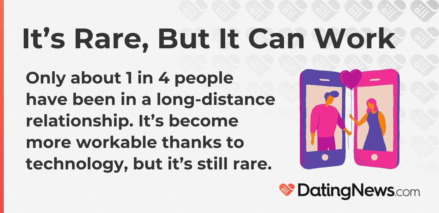 25 Long-Distance Relationship Statistics (2026)