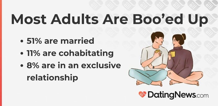 22 Relationship Satisfaction Statistics (2026)