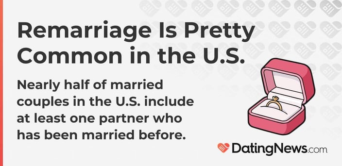 17 Remarriage Statistics in the U.S. (2026)
