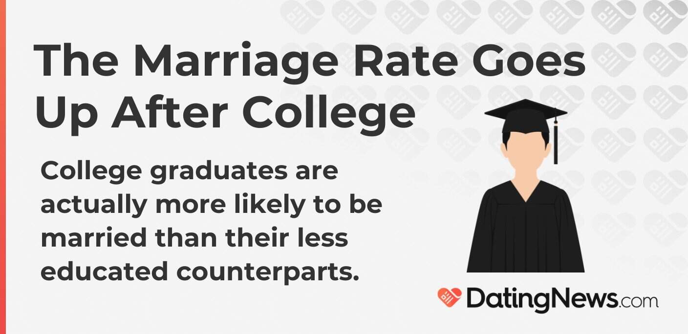 16 Marriage Rates by Age Statistics (2026)