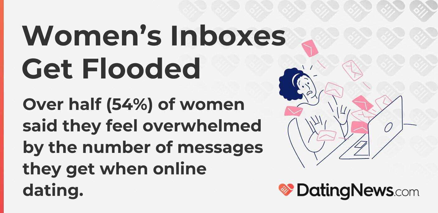 14 Surprising Dating App Gender Ratio Statistics (2026)