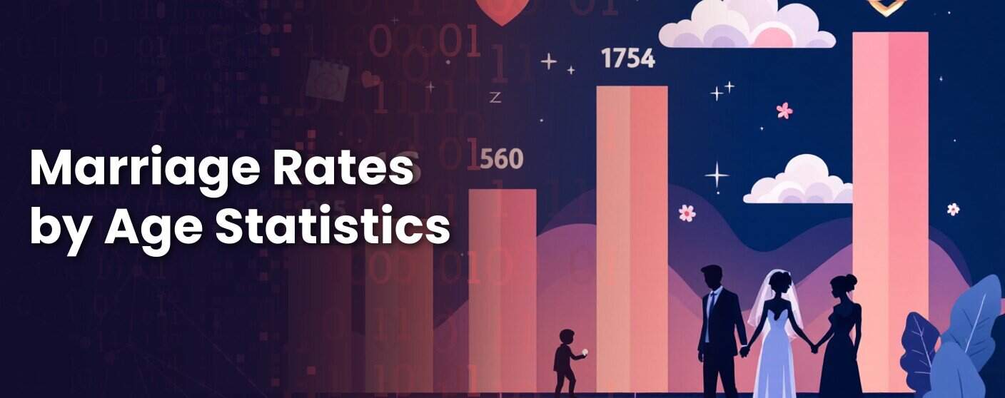 16 Marriage Rates by Age Statistics (2026)